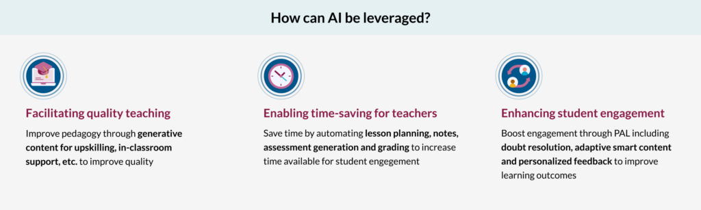 Growing Impact of Artificial Intelligence (AI) in African Education ...