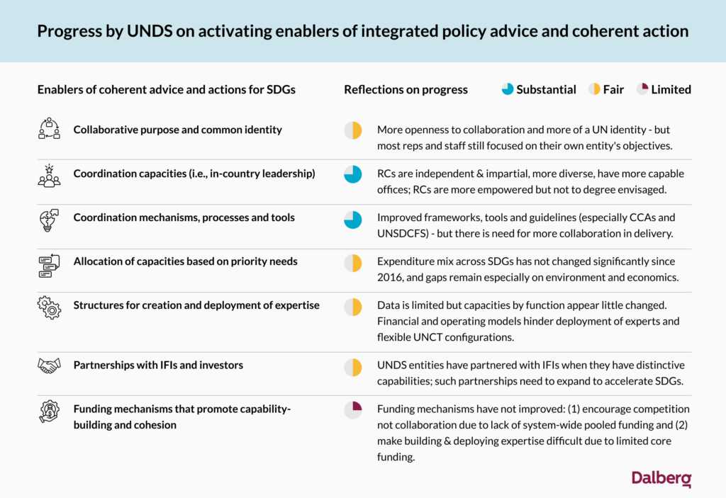 UN Development System's Capacity to meet SDGs in 2030 Agenda - Dalberg