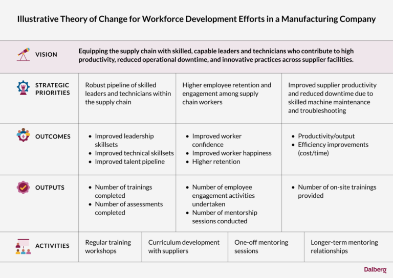 Measuring the “S” in ESG: Why It Matters and How to Get Started - Dalberg
